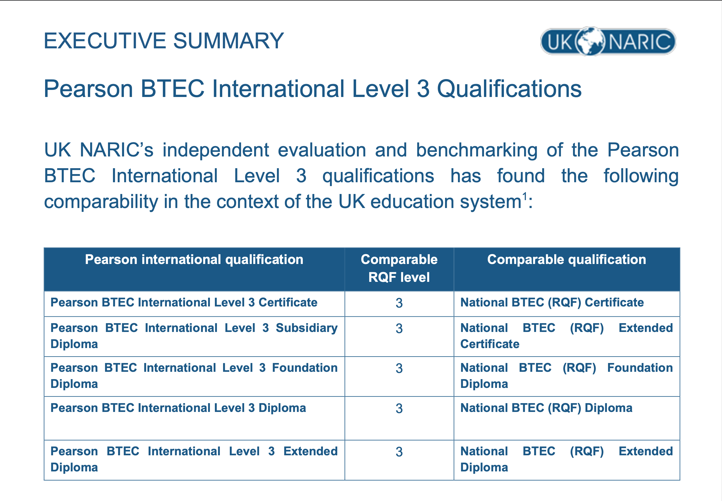 PEARSON BTEC INTERNATIONAL LEVEL 3 DIPLOMA IN BUSINESS SSTC PEARSON BTEC INTERNATIONAL LEVEL 3 DIPLOMA IN BUSINESS SSTC